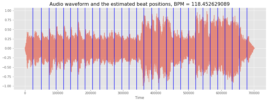 Multifeature Beat tracker | Jose Ricardo Zapata